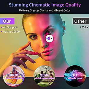 Upgraded High Brightness Video Projector 1000ANSI Lumen,Native 1080P 5G Wifi Bluetooth Projector Support 4K HDR10,Full HD Movie LED Overhead Projector for iOS Android Phone TV Box Laptop Home&Business