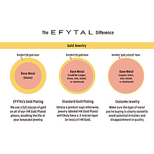 EFYTAL Nurse Gifts for Women, Sterling Silver or Gold Plated Feather Necklace, RN Gifts for Nurses, Gift for Practitioner, Graduation, School Nurse, Registered Nurse (14k Gold Plated)