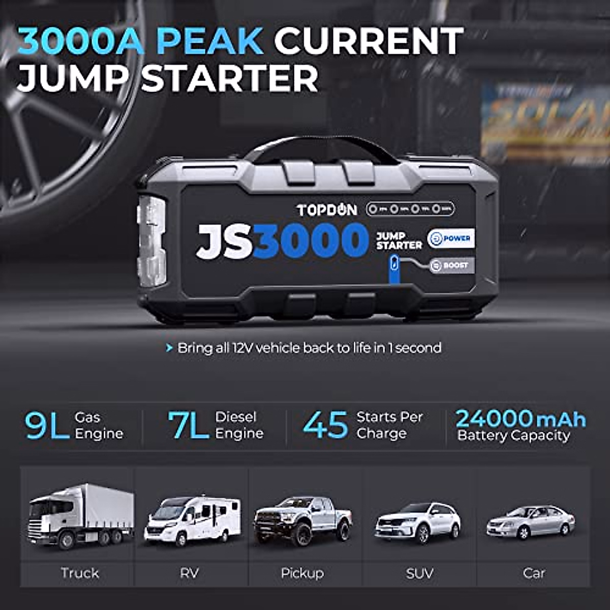 Car Battery Jump Starter, TOPDON JS3000 12V 3000A Battery Booster Jump Starter Pack for Up to 9L Gas/ 7L Diesel Engines, Portable Car Battery Charger with Handle Jumper Cable and EVA Protection Case