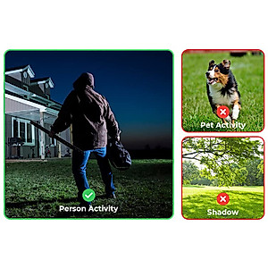 SECUEYE 1080P Security Camera 4G LTE WiFi RJ45 Pan/Tilt/Zoom Human Detection Color Night Automatic Tracking 24/7 Recording IP65 Waterproof