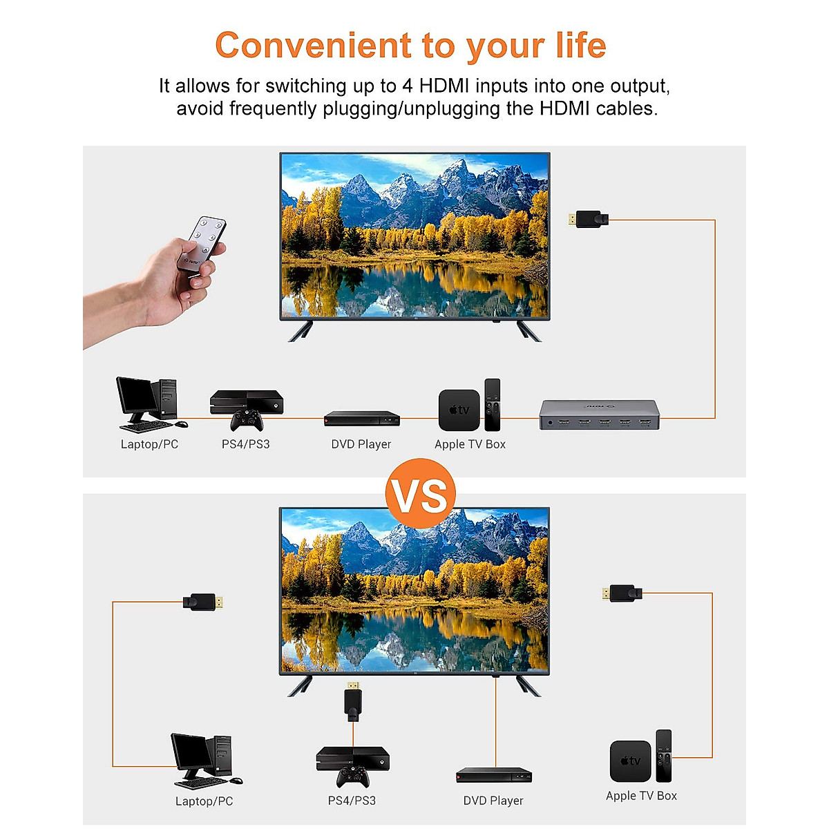 TOTU HDMI Switch 4 Ports (4 x 1) 4K 60Hz HDMI 2.0 Switcher with IR Remote Control Support HDR & HDCP 2.2 Pass-Through & 3D &Full HD 1080P, Compatible for PS3/PS4, Xbox 360/One, HDTV, Blu-Ray Player