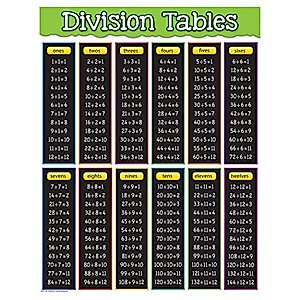 Teacher Created Resources Division Tables Chart (7578)