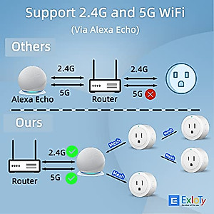 Alexa Smart Plug Exioty, Simple Set Up with One Voice Command, “Amazon Alexa” APP Remote Control, Voice Control, Timer & Schedulete, Stable Connection,Bluetooth Mesh, Require Alexa Echo（1 Pack）