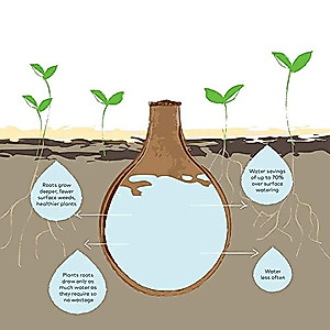 Village Decor Terracotta Water Dripper/Self Watering Terracotta Pot Automatically Water Your Plants While on Vacation