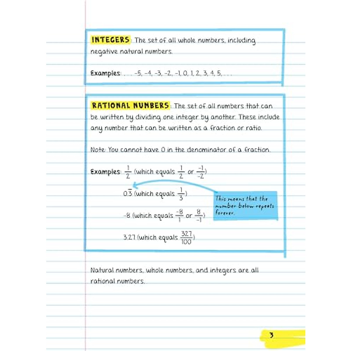 Everything You Need to Ace Pre-Algebra and Algebra I in One Big Fat Notebook (Big Fat Notebooks)