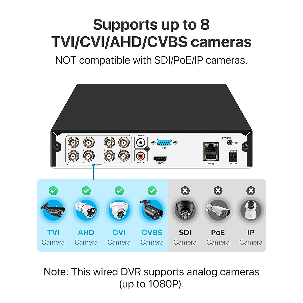 ZOSI H.265+ 8CH 5MP Lite 4-in-1 Surveillance DVR Recorders with Hard Drive 2TB for HD-TVI, CVI, CVBS, AHD 960H/720P/1080P/5MP CCTV Security Cameras System, Motion Detection, Remote Viewing,Alert Push