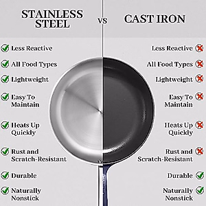 Deluxe Oil Gather Pro Stainless Steel Skillet, 11 Inch Frying Pan with Lid for Cooking, Prefesstional Cookware with Long and Stay Cool Handle Suit for All Stoves Induction Oven Dishwasher Safe