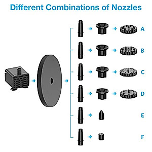 AISITIN 6.5W Solar Bird Bath Fountain Built-in 1500mAh Battery, Solar Fountain Pump for Bird Bath with 6 Nozzles, Solar Floating Water Fountain Pump for Bird Bath, Fish Tank, Pond, Garden and Outdoor