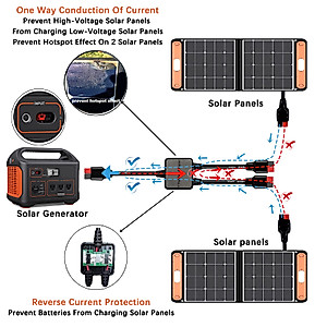 KarlKers Anderson Y Parallel Combiner Cable with Reverse Current Protection Anderson Powerpole Connector Charge Portable Power Station Compatible with Goal Zero Jackery High Power Pole Port Connector