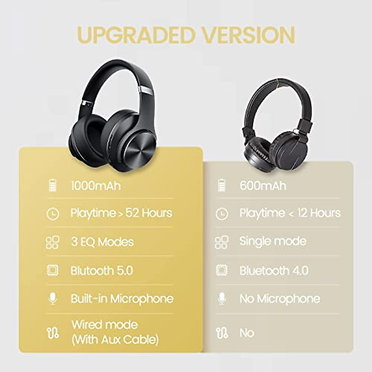 DOQAUS Bluetooth Headphones Over Ear, 52 Hours Playtime Wireless Headphones with 3 EQ Modes, Noise Isolating HiFi Stereo Headphones with Deep Bass, Microphone, Soft Earpads for Cellphone/PC (Black)