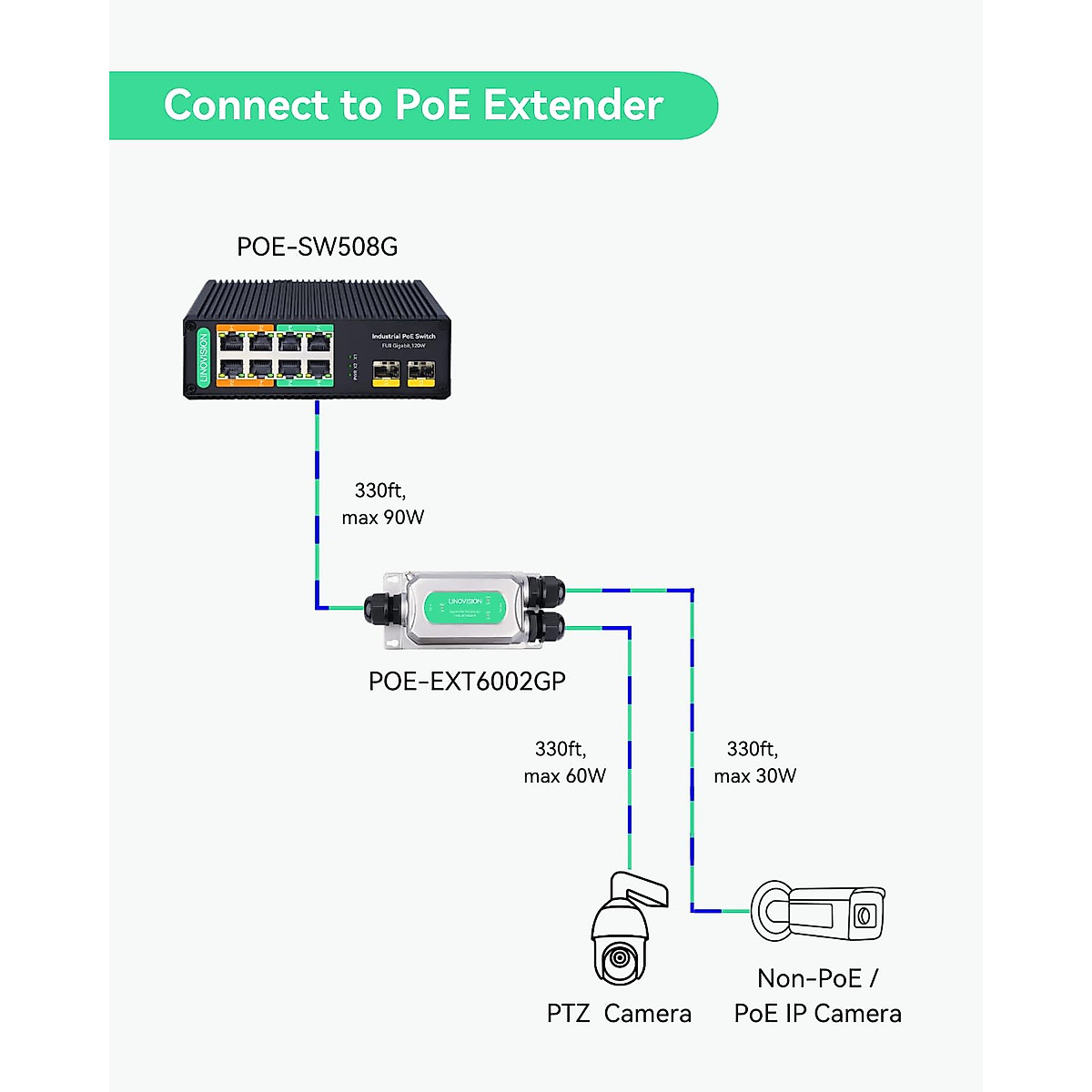 LINOVISION Industrial 8-Port Full Gigabit POE++ Switch with 4 BT 90W PoE Ports, 2 Gigabit SFP Uplinks, POE Budget 120W, POE Watchdog, DIN-Rail POE Switch for PTZ Camera/POE Lighting/ POE Monitor