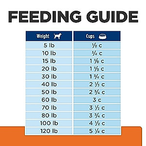 Hill's Prescription Diet u/d Urinary Care Dry Dog Food, Veterinary Diet, 8.5 lb. Bag