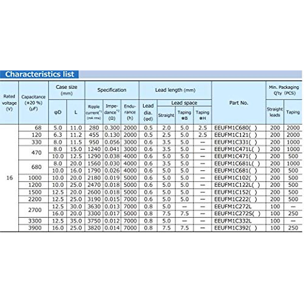 Replacement for 6 pcs Panasonic FM Series Capacitors 16V 1000uf Low Impedance