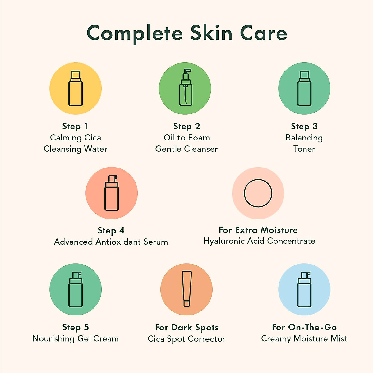 Rael Skin Care, Facial Cleanser - Oil to Foam, Gentle Foaming Face Wash, Korean Skincare, All Skin Types, Hydrating Vitamin B5, Cruelty Free (5.07 oz)