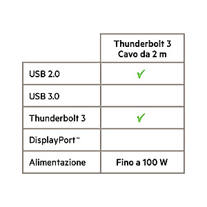 Belkin 100-Watt 3.1 USB-C to USB-C Charging Cable (3.3 Feet / 1 Meter)
