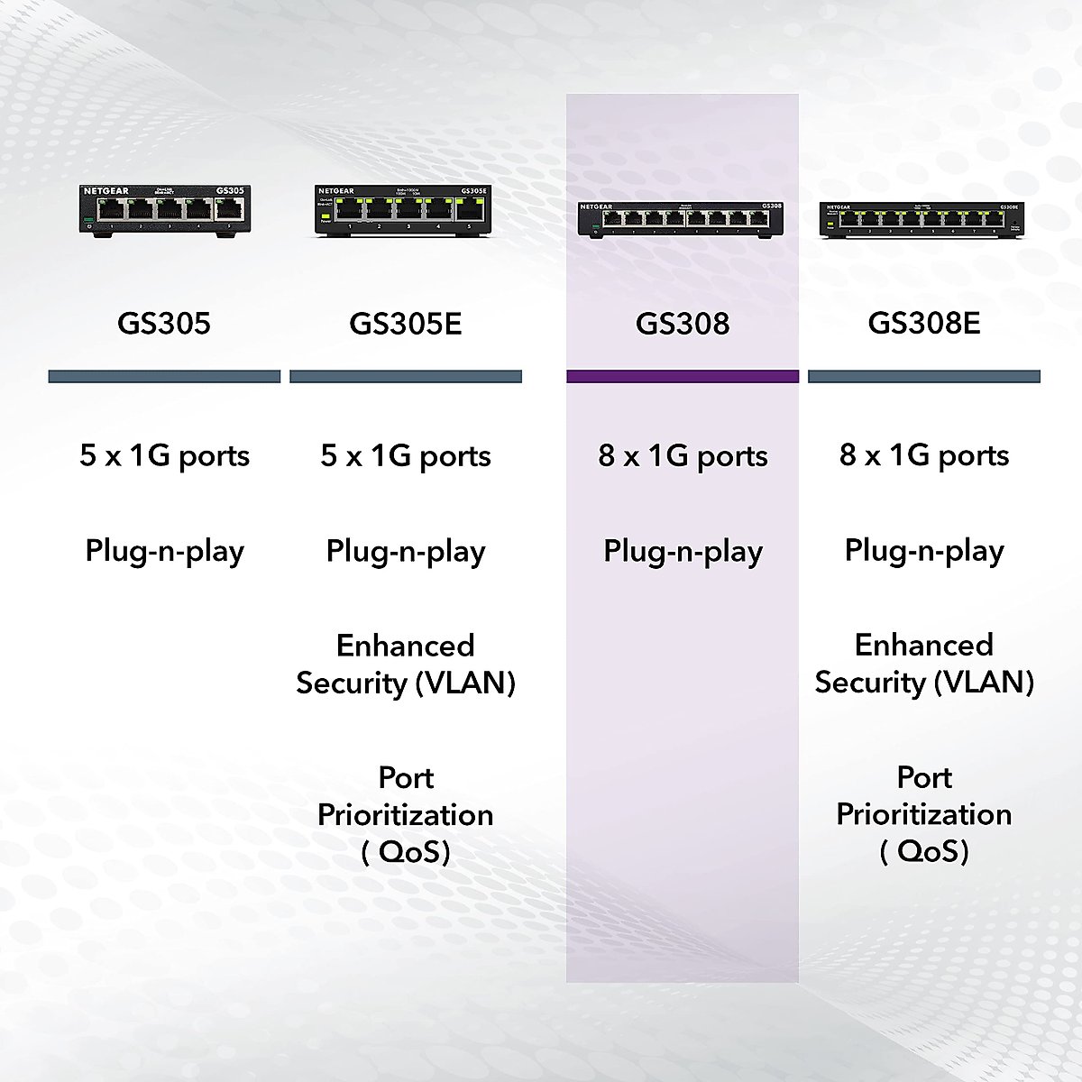 NETGEAR 8-Port Gigabit Ethernet Unmanaged Switch (GS308) - Home Network Hub, Office Ethernet Splitter, Plug-and-Play, Silent Operation, Desktop or Wall Mount