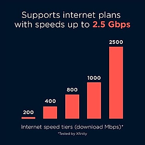 Motorola MT8733 WiFi 6 Router + Multi-Gig Cable Modem + 2 Phone Ports | for Comcast Xfinity Voice and Gigabit Internet Plans Up to 2500 Mbps | AX6000 | DOCSIS 3.1 | with Smart Motosync App
