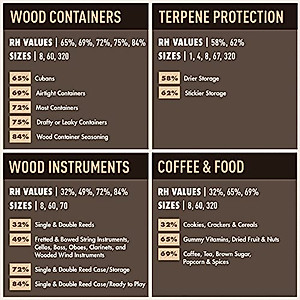 Boveda Supply Starter Kit - RH 2-Way Humidity Control – All In One Humidity Control - Keep Item’s Fresh - Contains: 58% & 62% Humidity Packs – For Glass & Humidor – Size 4-20 Count Resealable Bag