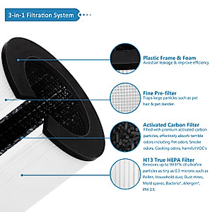 MA-14 True HEPA H13 Replacement Filter, Compatible with Medify Air MA-14, MA-14-W, MA-14-B Air Purifier, 3-in-1 Medical Grade H13 True HEPA and Activated Carbon Filter (2)