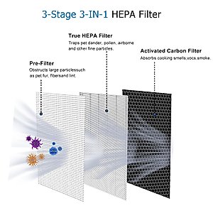 Vital 100 Purifier Filter Compatible with LEVOIT True HEPA High-Efficiency filter, Replacement Part# Vital 100-RF, 2Pack
