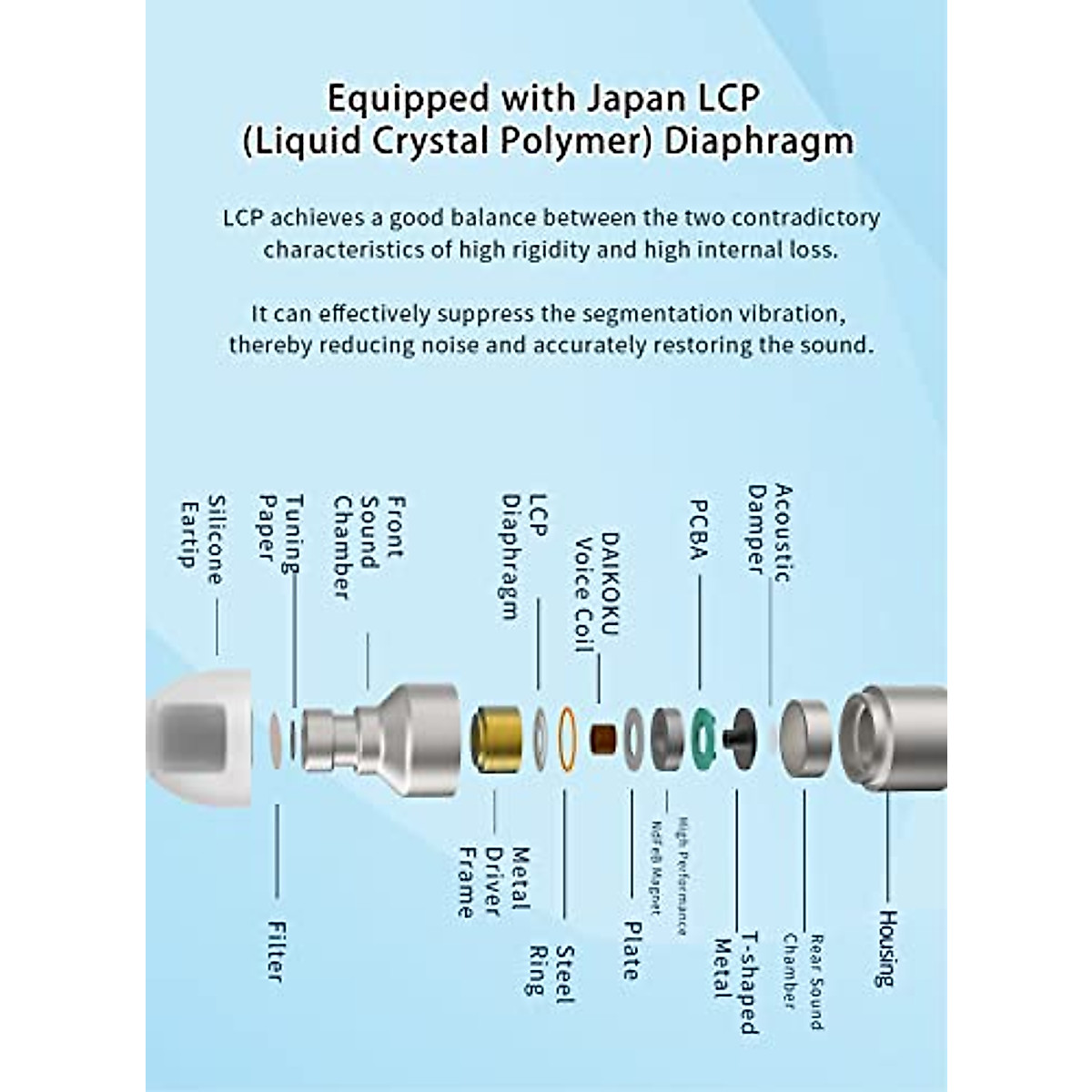 keephifi in Ear Monitor Headphones, Astrotec Vesna IEM, LCP Diaphragm Noise Cancelling Earbuds Wired,3.5MM Jack in Ear Earphone for Gaming Sports Riding Working (Silver No Mic)