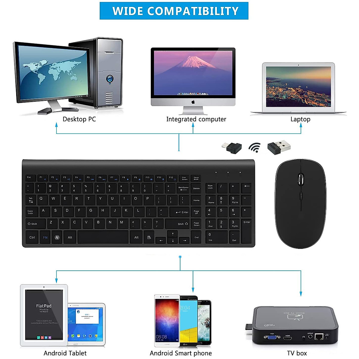 Fonicer Wireless Keyboard and Mouse Combo with USB C & USB A Receiver-Full Size Type c Keyboard and Mouse Compatible