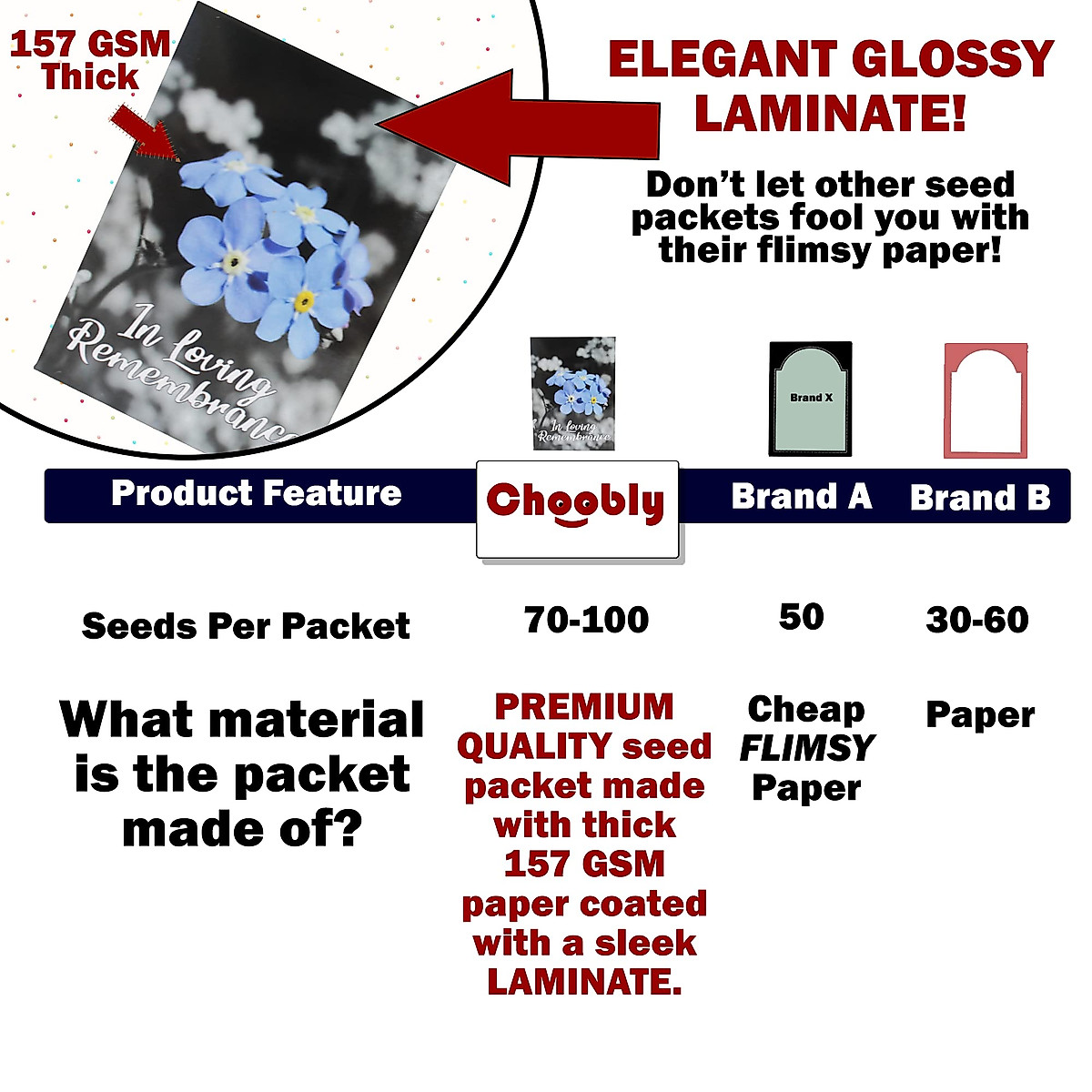 50pc Premium Pre-Filled Forget Me Not Seeds Packets ''in Loving Remembrance'' Funeral Favors for Guests, Celebration of Life Decorations, Forget Me Not Seeds Packets, Sympathy, pre Seed, Service