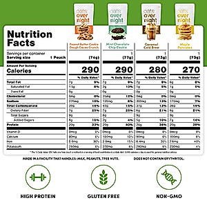 Oats Overnight - Ultimate Variety Pack High Protein, High Fiber Breakfast Shake - Gluten Free, Non GMO Oatmeal Chocolate Chip Cookie Dough, Banana Bread & More (24 Pack + BlenderBottle)