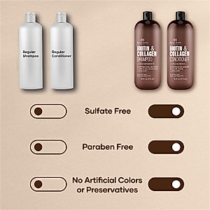 BOTANIC HEARTH Vegan Collagen Biotin Shampoo and Conditioner Set - with Rosemary Oil for Hair Loss and Thinning Hair - Fights Hair Loss, Sulfate Free, for Men and Women, 16 fl oz each