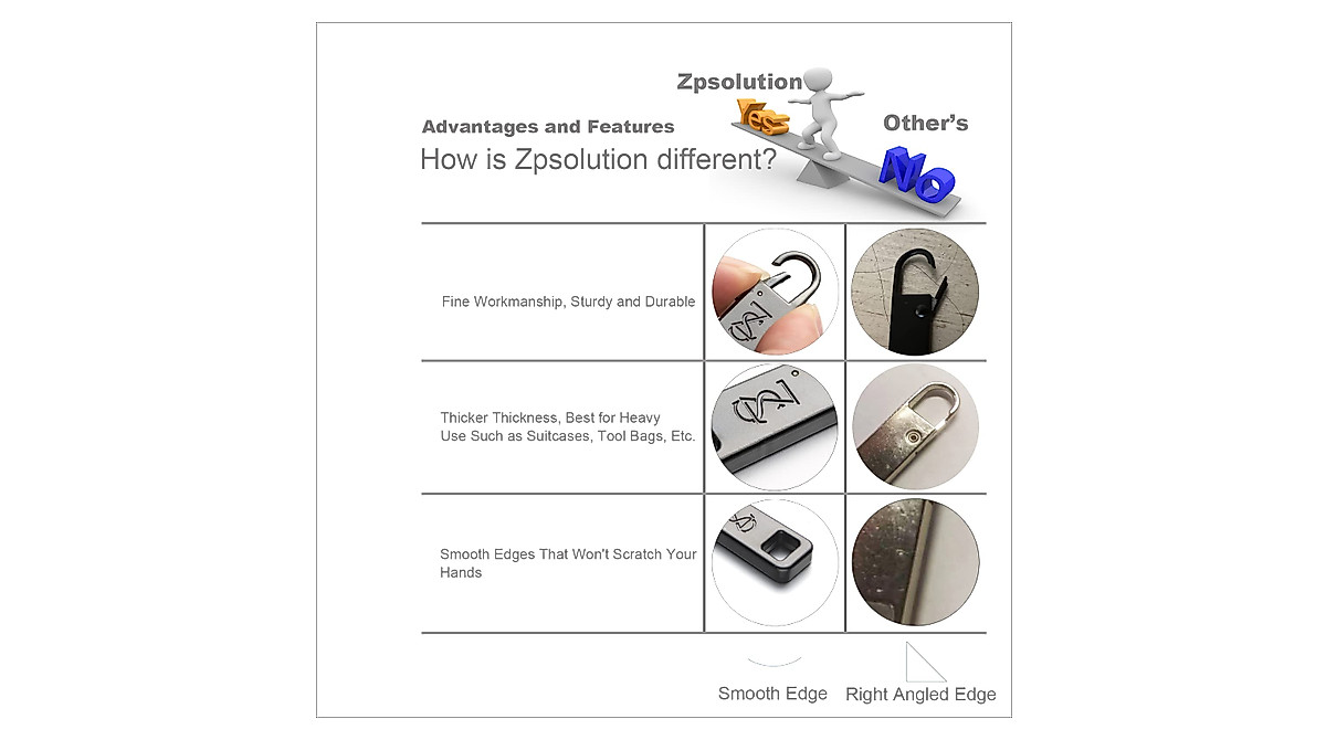 Fix Luggage Fast: Heavy Duty Zipper Pull Replacement