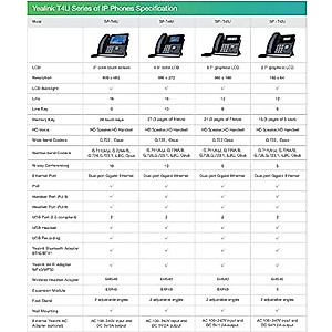 Yealink T46U IP Phone, 16 VoIP Accounts. 4.3-Inch Color Display. Dual USB 2.0, Dual-Port Gigabit Ethernet, 802.3af PoE, Power Adapter Not Included (SIP-T46U) (Renewed)