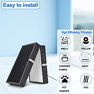 REEPLAR 7700 Smart Filter Replacement, Compatible with Blue air protect 7770i and 7710i Air Purifiers, Filters Airborne Pollen, Dust, Pet Dander, Cooking Odors etc.
