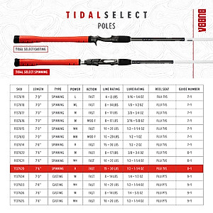 BUBBA TS761HF-S Tidal Select Spinning Rod
