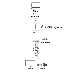 Cable Matters HDMI to VGA Adapter (HDMI to VGA Converter/VGA to HDMI Adapter) in Black
