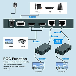 GREATHTEK 1x2 HDMI Extender Splitter 1080P 3D Over Cat5e/Cat6/Cat7 Ethernet Cable with 2 HDMI Loop Out - Up to 50m/165ft - EDID Management & POC Function for HDTV PS3 PS4 Xbox (1 in 2 Out / 2-Port)