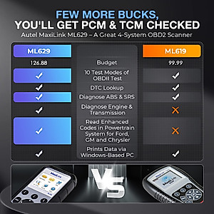 2024 Autel ML629 OBD2 Scanner ABS SRS Engine Transmission Diagnoses OBD II Full Functions Upgraded Version of AL519/AL619/ ML619 for DIYers Professionals