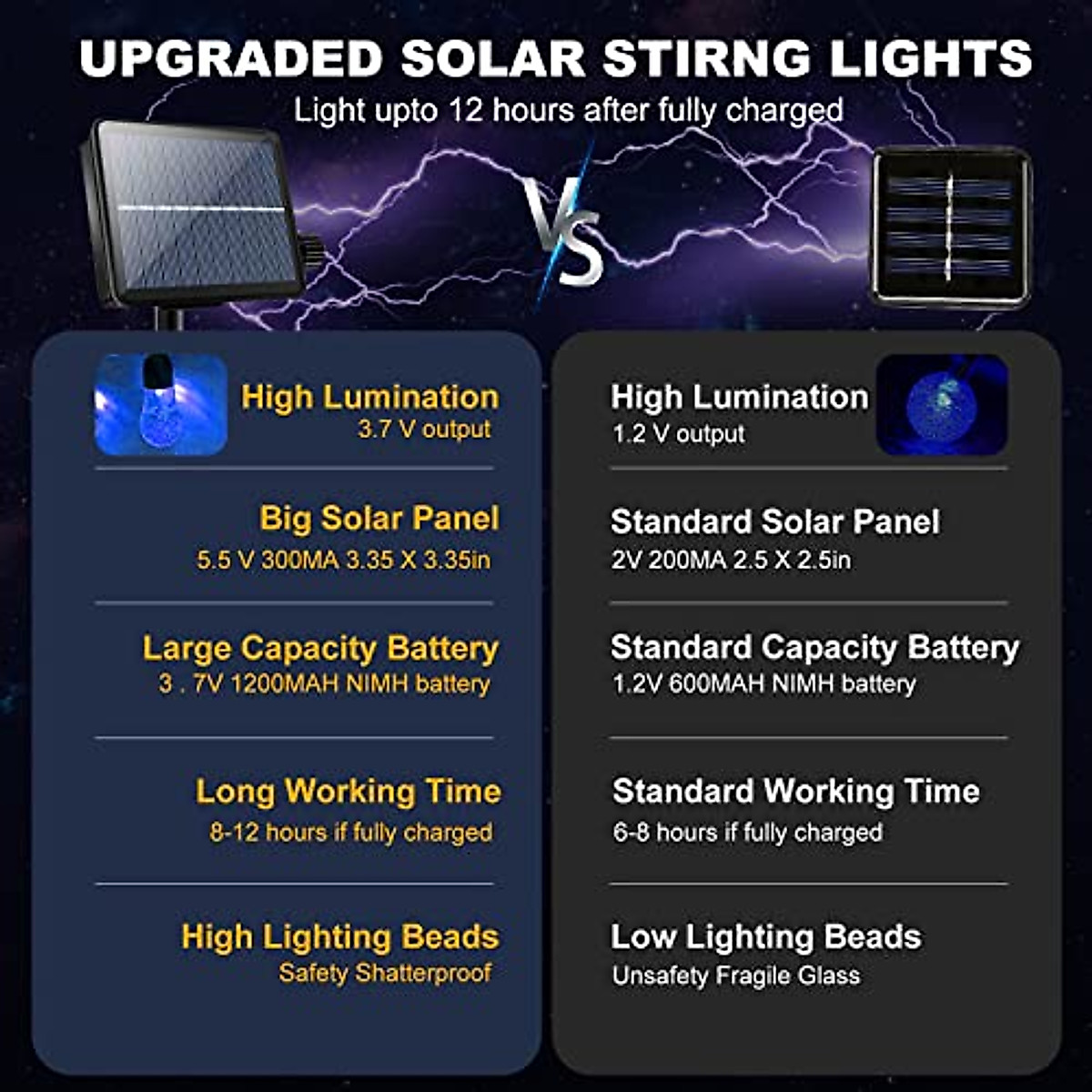 Solar String Lights 39.4FT 50LED Super Bright Solar Outdoor Lights Waterproof 8Modes Decorative Patio Lights Solar Powered for Outside Garden Camping Yard Porch Wedding Party Halloween Christmas-Blue