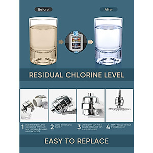 Cobbe HD HEAVY DUTY High Output Shower Filter – 99% REMOVAL Shower Head Filter for Hard Water, Heavy Metals, Chlorine and Harmful Substance, Improve your skin and hair - Black