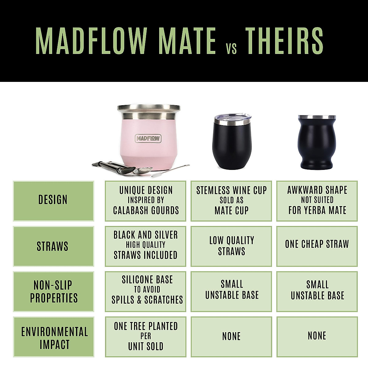 MADFLOW Yerba Mate Cup. Stainless Steel Mate Cup with 2 Bombillas.One Tree Planted in The USA for Every Unit Sold. Double Wall Vacuum Insulated Yerba Mate Gourd. Unique Mate Cup and Bombilla Set