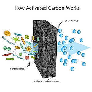 7.2 Inch Kitchen Compost Bin Filters Charcoal Replacements, ENLOY 12 Pack Charcoal Filters for Countertop Home Bucket, Longer Lasting Round Extra Thick Activated Charcoal