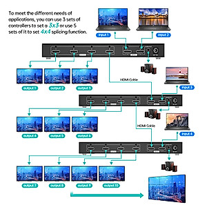 MT-VIKI 4K@30Hz Video Wall Controller 2X2, Point-to-Point TV Wall Controller Support Resolution UP to 4K@30Hz for 2X2 Mode, 8K@30Hz for 1X4 Mode, 180° Degree Rotate (2 Input 4 Output)