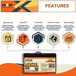 reBel Batteries 6ah Lithium Battery with LCD - LiFePO4 12V 6Ah Battery - Kayak Battery - Fishing Electronics - Solar Battery - Lithium Iron Phosphate Battery with Low Temp Protection