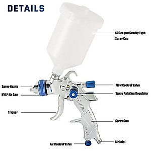 ATPEAM HVLP Gravity Feed Air Spray Gun with 3 Nozzles 1.4/1.7/2mm Nozzle Size 600cc | Spray Paint Gun Professional Kits for Car Primer, Surface Painting, Topcoat