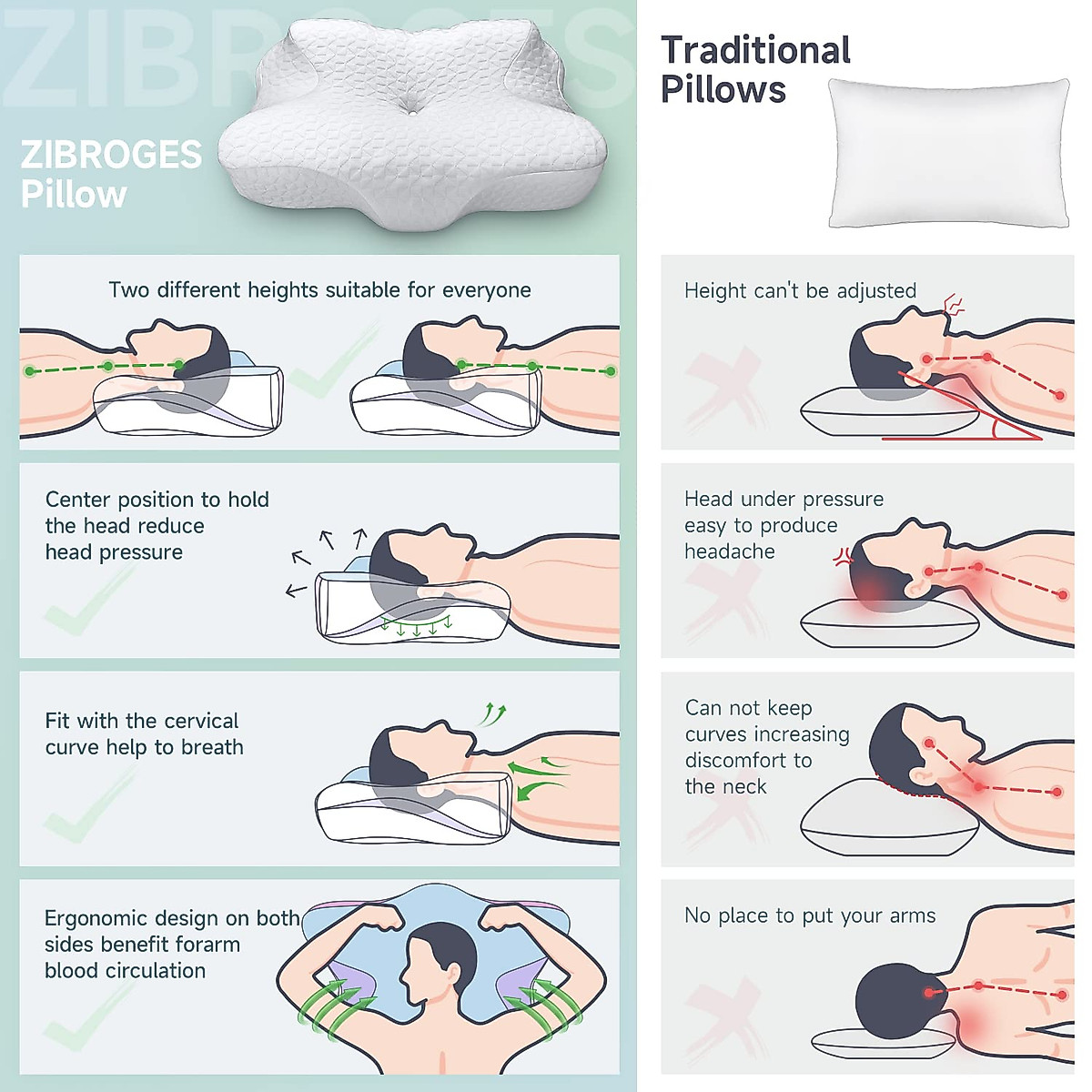 Zibroges Cervical Memory Foam Pillow for Neck Shoulder Pain Relief Sleeping Supports Your Head, Ergonomic Orthopedic Contoured Cooling Bed Pillow for Side, Back and Stomach Sleepers