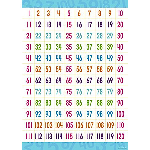 BARKER CREEK Poster Set of 9, Early Learning, 9 Posters Presenting Essential Concepts for Young Learners, Language Arts, Math, Art, Telling Time, Office, Home, & School Décor 13-3/8" x 19" (1886)