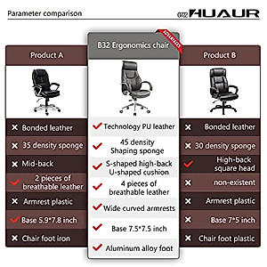 HUAUR High-Back Ergonomic Executive Chair-PU Leather Desk Chair,with Breathable Cushion and Lumbar Support,Wide Armrest and Aluminum Alloy Foot,360lb Capacity Swivel Home Office Chair (Beige)
