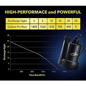 Water Pump Submersible Utility Pump Thermoplastic 1/4 HP Portable Electric Water Removal Drain Pump for Garden Tub Pond Basement Swimming Pool with 10-Foot Cord