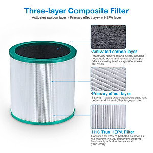 Housmile LV-H132 True HEPA and Activated Carbon Filters Set 3-in-1 Nylon Pre-Filter Compatible With Levoit LV-H132, LV-H132-RF - Pack of 2