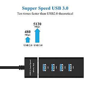 USB 3.0 Extender, 4 Ports USB 3.0 Hub Adapter,USB 3.0 HUB Splitter Compatible for USB Flash Driver, Laptop,Keyboard,Notebook PC,Mouse,Table,Printer,MacBook Air/Pro/Mini (28CM Extended Cable)
