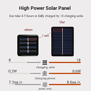 FULEN Solar Lights Outdoor 2 Pack,72ft 200 LED Solar String Lights for Garden Decor,Patio Lights for Outdoor Decor,Upgraded High-Power Solar Panels,Large Capacity Batteries (Warm White,2 Pack)
